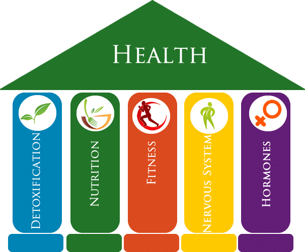 Functional Medicine: Uncovering the Root Cause of Poor Health Despite ...